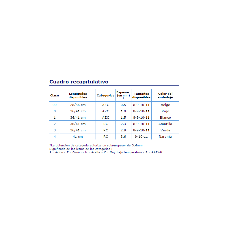 Guante Dielectrico Clase 00 Certificados En 60903 Y Cei 60903 LINEPRO RED